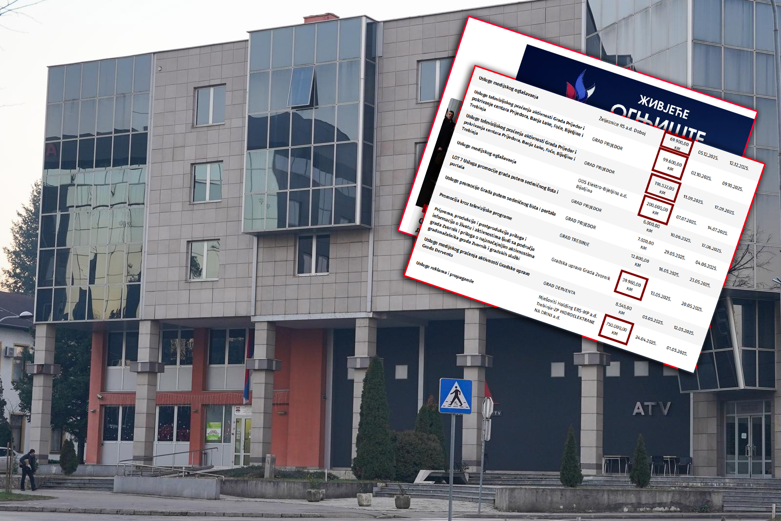 SANKCIJE BILE SAMO NA PAPIRU: Firma povezana sa ATV-om u 2025. samo od ...